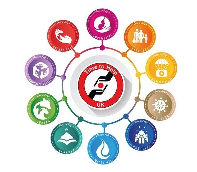 Logo and Posters - Time to Help (UK)